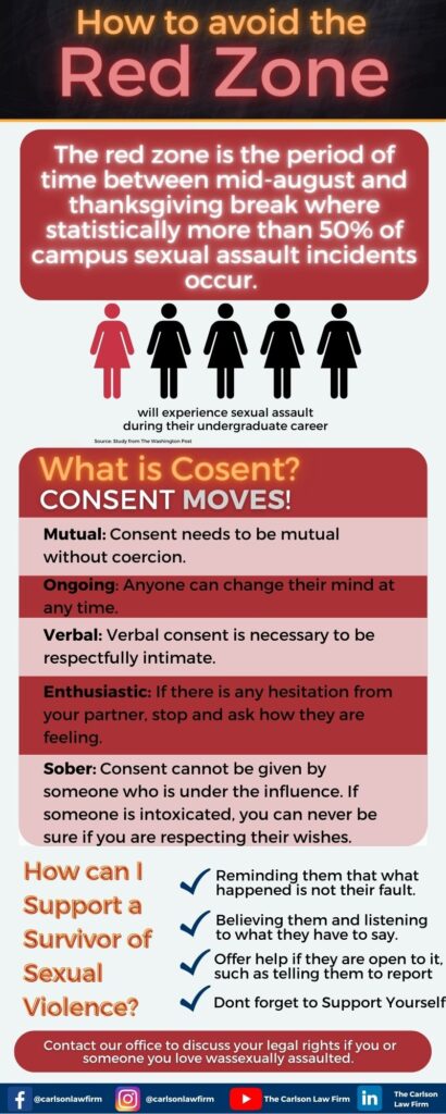 Avoid the Red Zone: Sexual Assault on College Campus