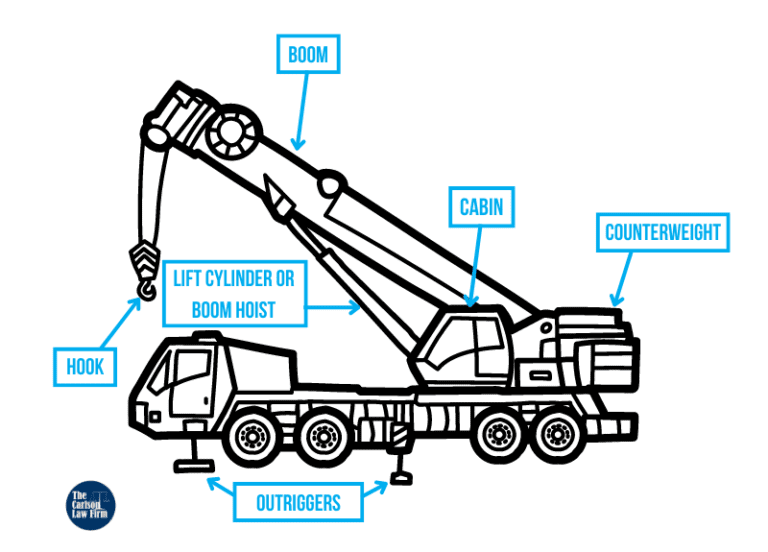 Common Defects that Lead to Crane Injuries